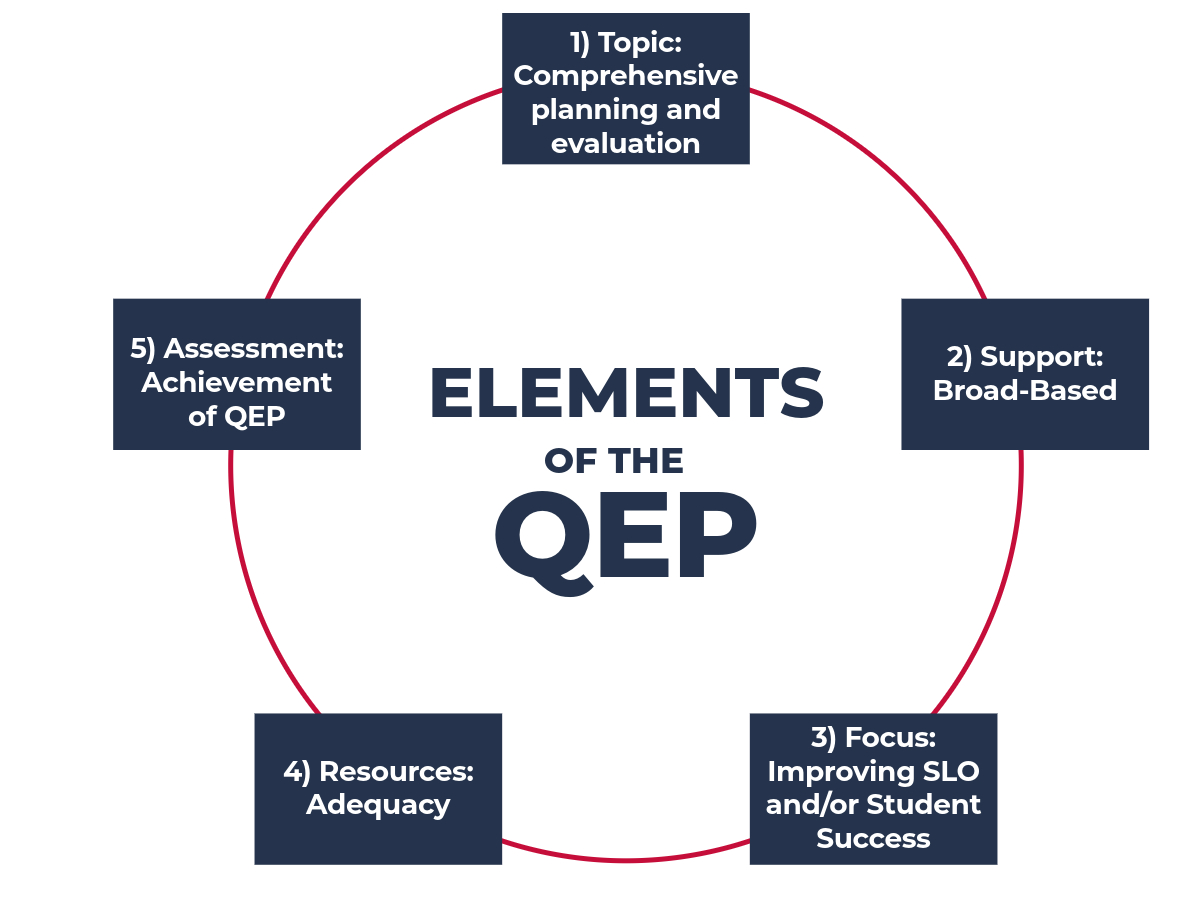 QEP